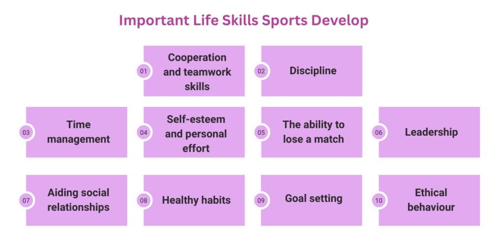 How Sports Build Life Skills in Young Learners - The Adhyayana ...