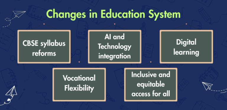 The Adhyayana International Public School Key Changes in the Education ...